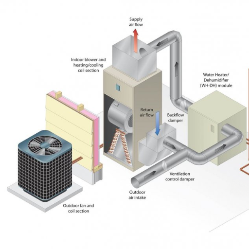 How Heat Pumps Dehumidify: The Ultimate Guide to Efficient ...