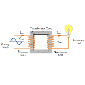 Mastering Electrical Transformer Diagrams: Three-Phase Transformer Connections - Wisdom Machining